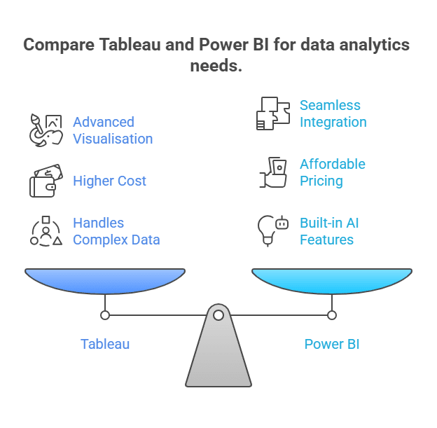 Tableau Vs Power BI: The Differences & Which Is Better | Mandrill Tech